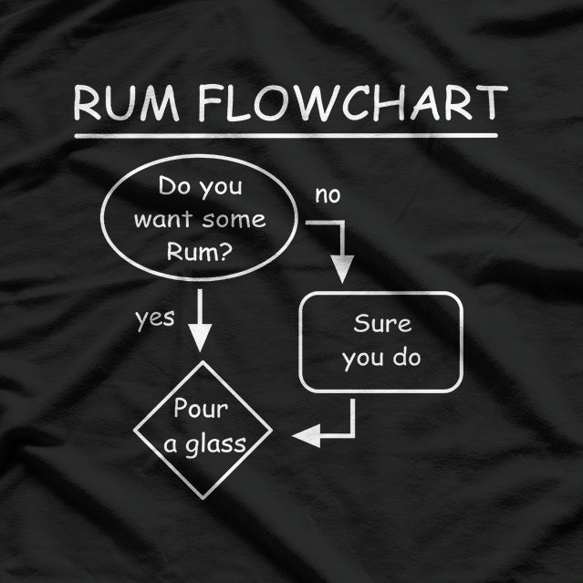 Rum Flowchart: The Ultimate Decision Maker T-Shirt – Aftergraphs ...